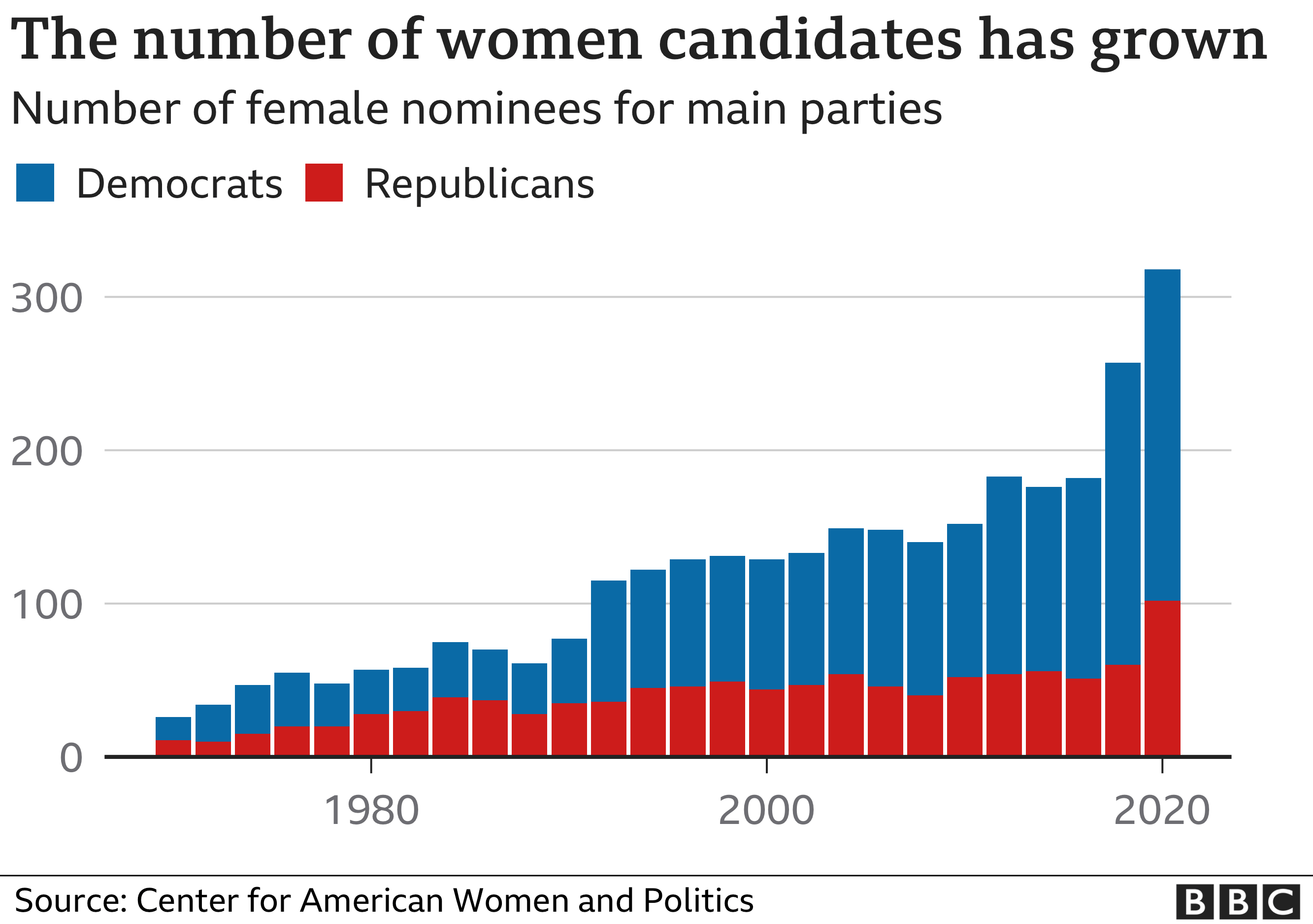 The Rise of the Republican Woman - THE WELLSVILLE SUN