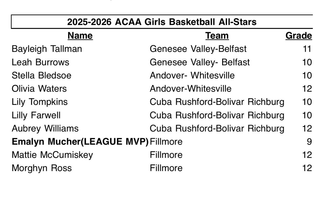 2025-2026 ACAA Girls Basketball All-Stars - THE WELLSVILLE SUN